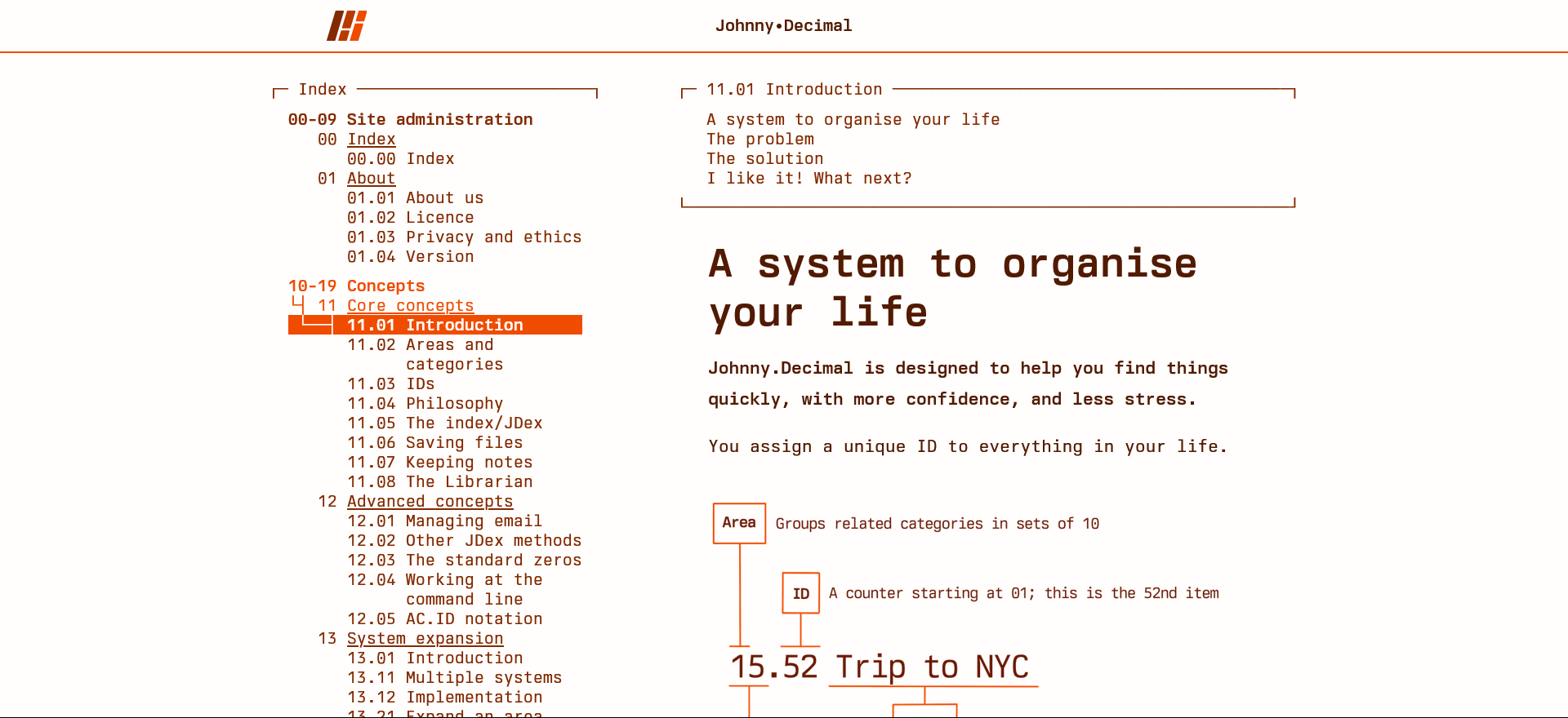 Système Johnny Décimal pour la création de PKM avec Obsidian - Obsidian ...